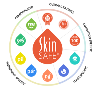 Trusted Choice for brands and retailers