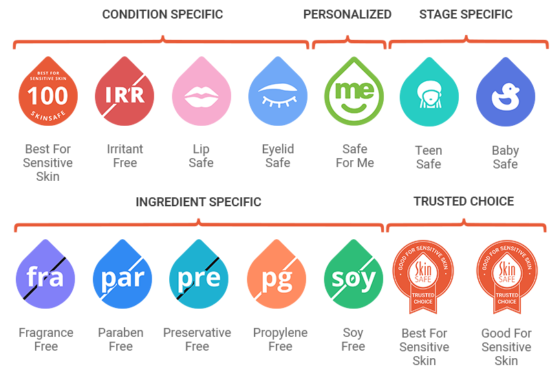 Understanding Product Ratings & Analysis | SkinSAFE